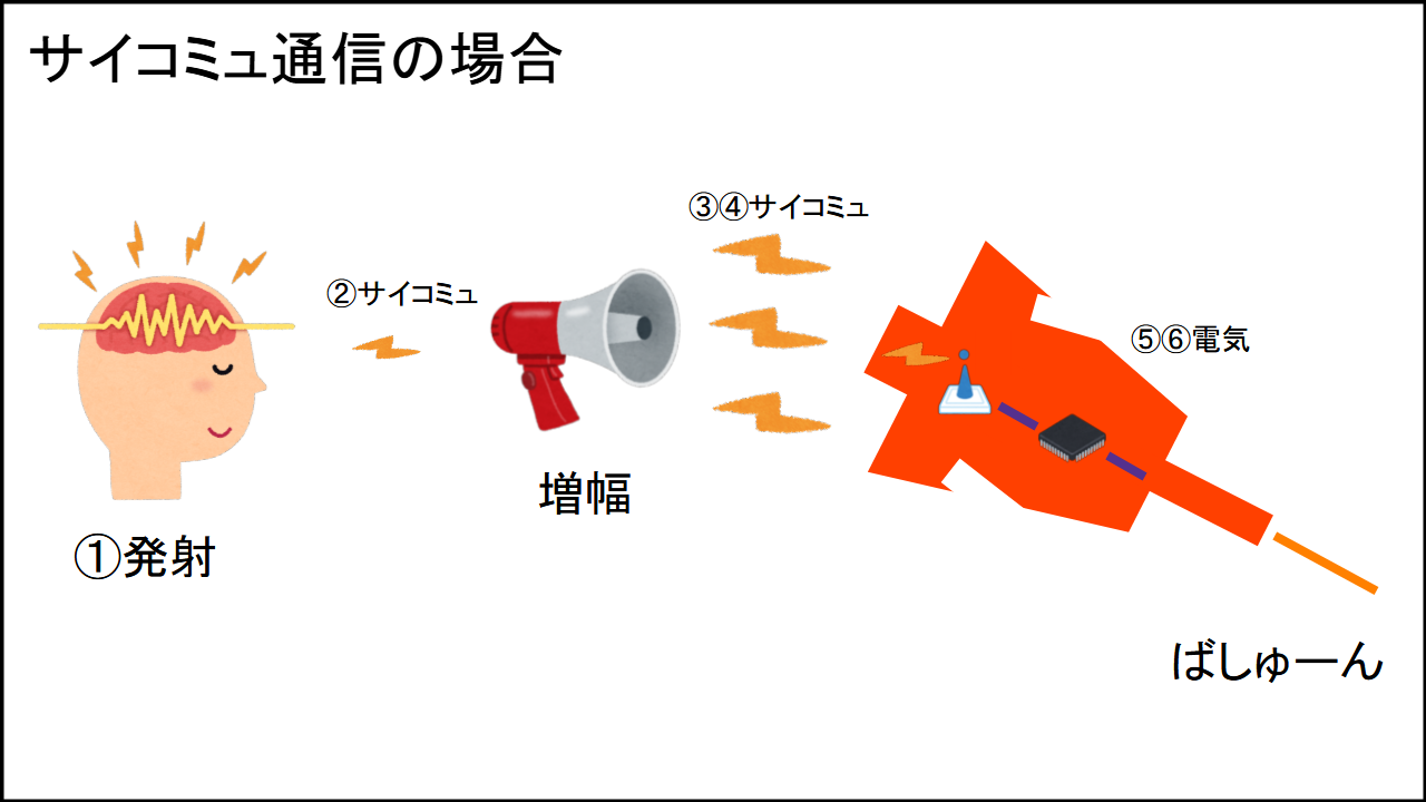 【簡単に分かる】ファンネル・ビットの違いって何？ その原理・仕組みは？ へっぽこ技術研究所