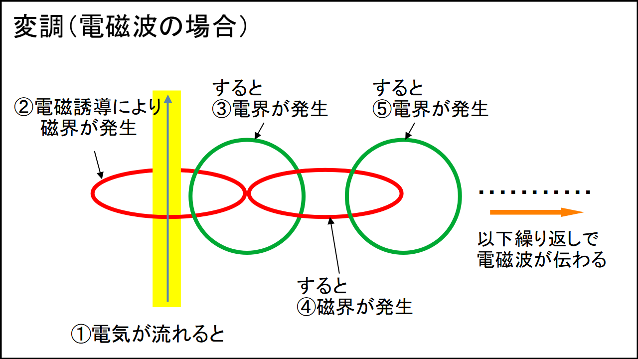 【簡単に分かる】ファンネル・ビットの違いって何？ その原理・仕組みは？ へっぽこ技術研究所