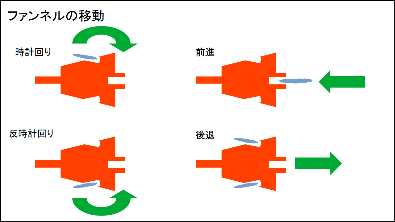 【簡単に分かる】ファンネル・ビットの違いって何？ その原理・仕組みは？ へっぽこ技術研究所